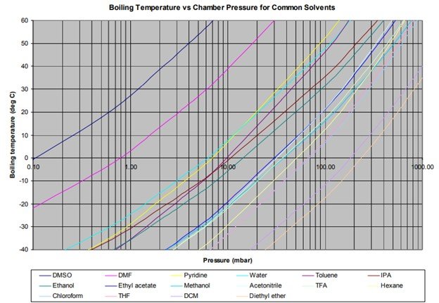 The Challenge Of Mixed Solvents - Scientific Products